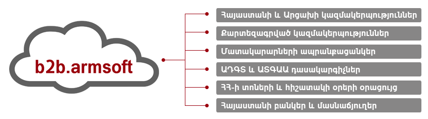 b2b.armsoft հարթակի մասին